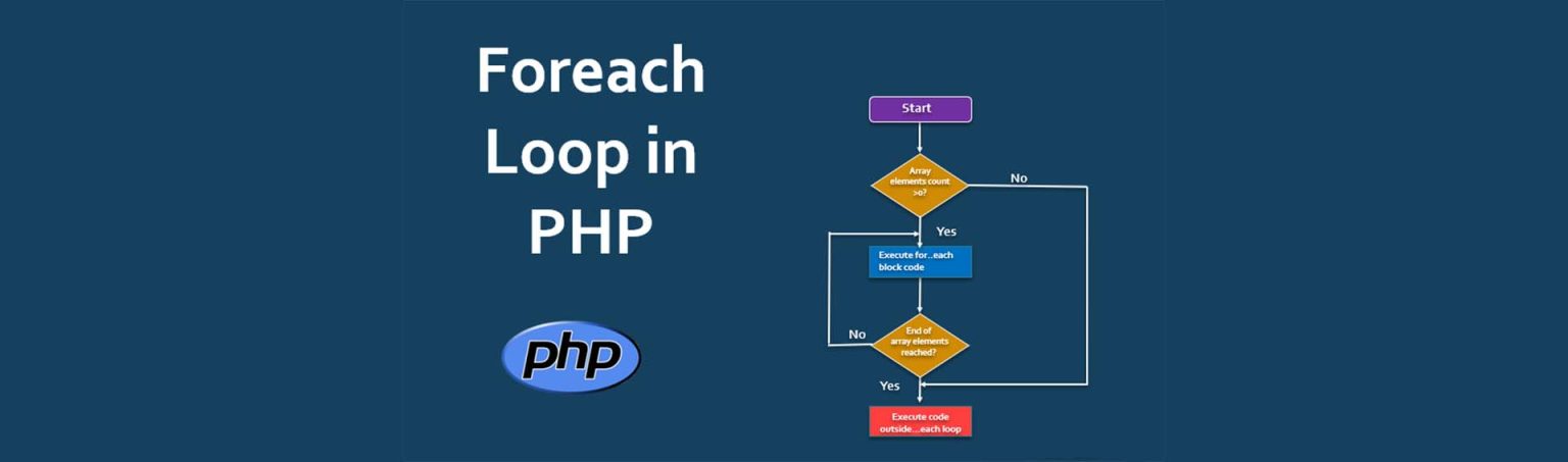 PHP Foreach - PHP Foreach Kullanımı - PHP Dersleri